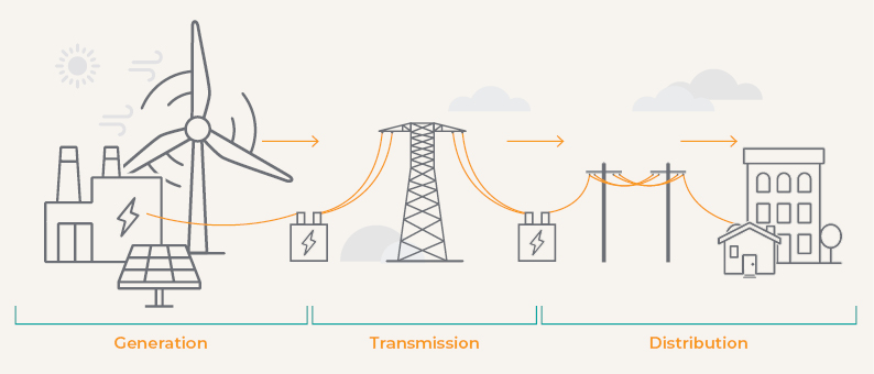 Renewable Energy Infrastructure Energy Water Ombudsman NSW